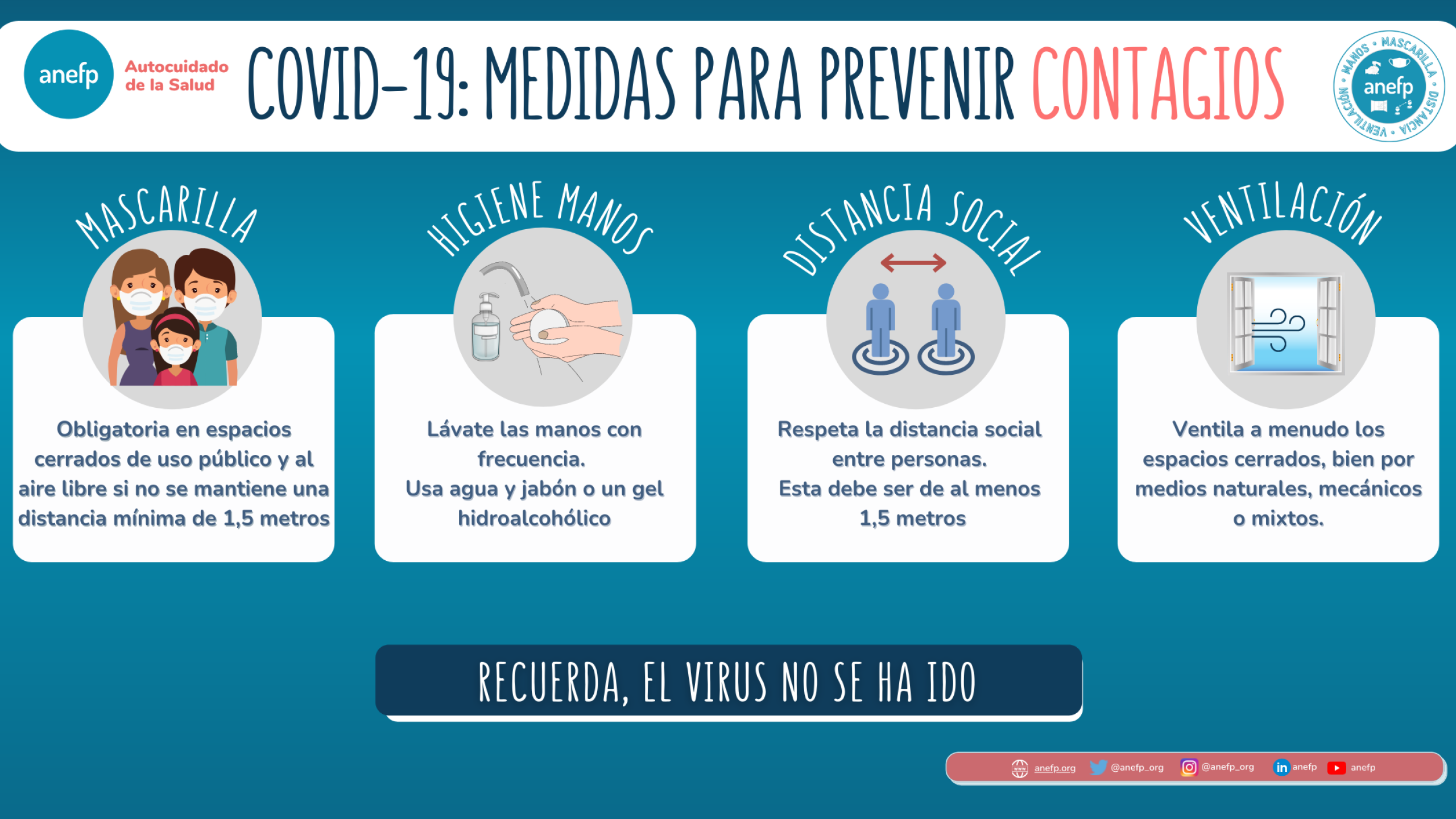 Medidas para prevenir contagios por la Covid-19 | ANEFP